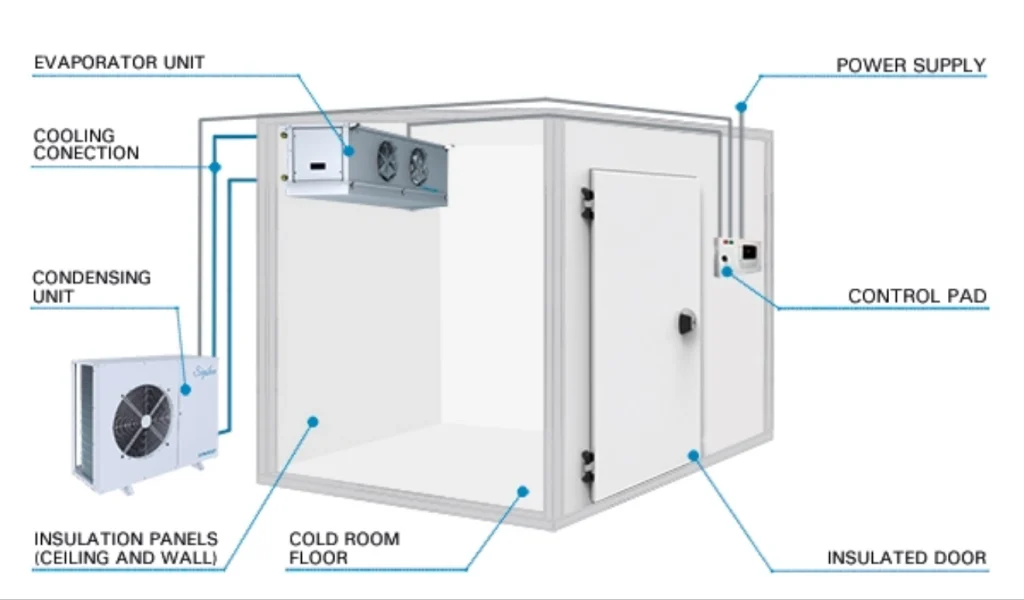 Cold Storage Rooms – Esad Panel Cold Storage Rooms – Esad Panel